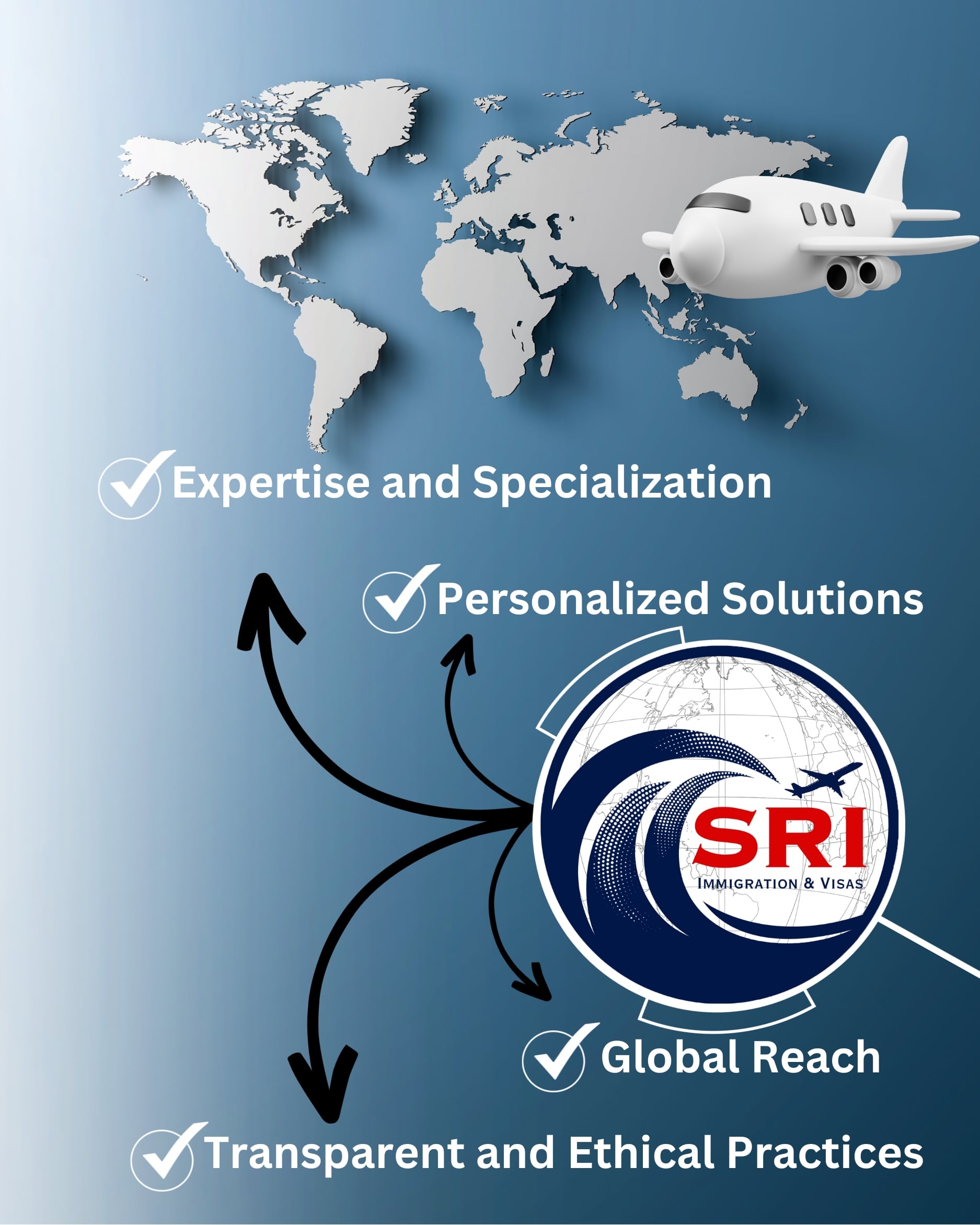 Best PR Visa | Sri Immigration and Visas