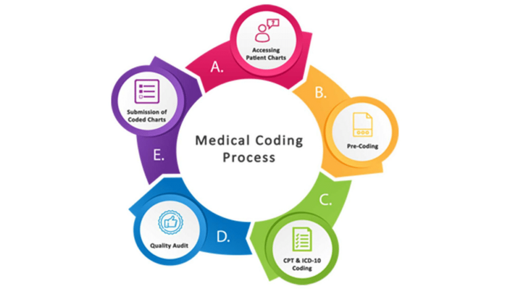 Invest in Your Future - CPMB Training with Clinizen For Medical Billing ...