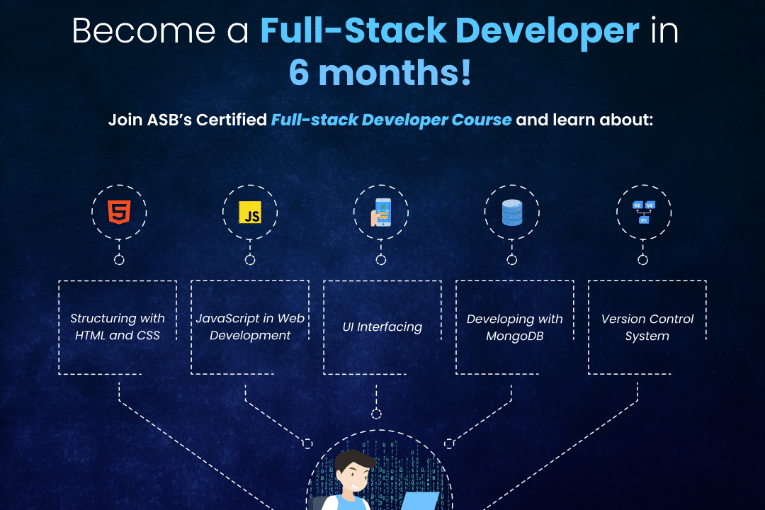 Best Course For Full-Stack Developers | Get Trained with ASB