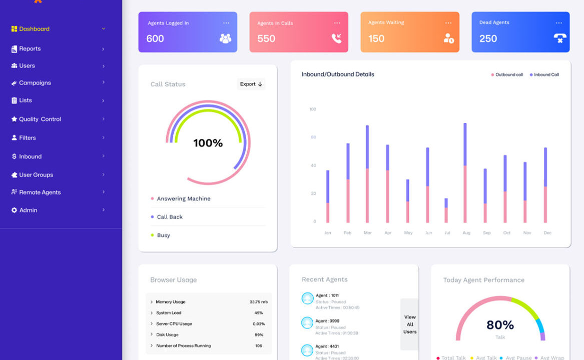 Fully Customized Contact Center Dialer – Designed as Per the Business ...