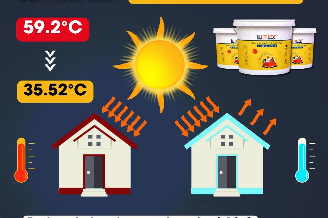 Solar Reflective Roof Coating