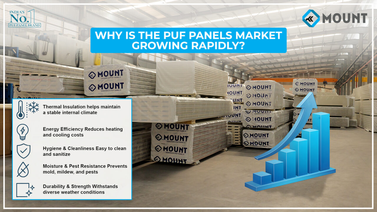 PUF Panel Price Guide 2025 | Wall & Roof Sheet Rates India