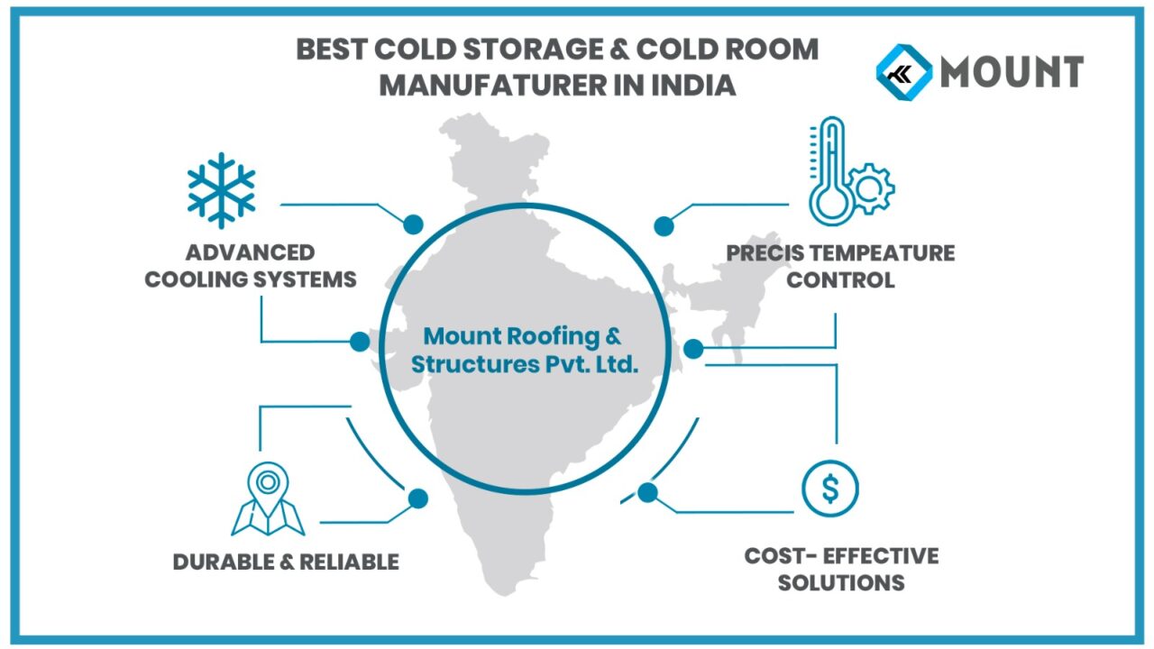 Mount Engineering Excellence in Cold Storage, Clean Rooms & Pre ...